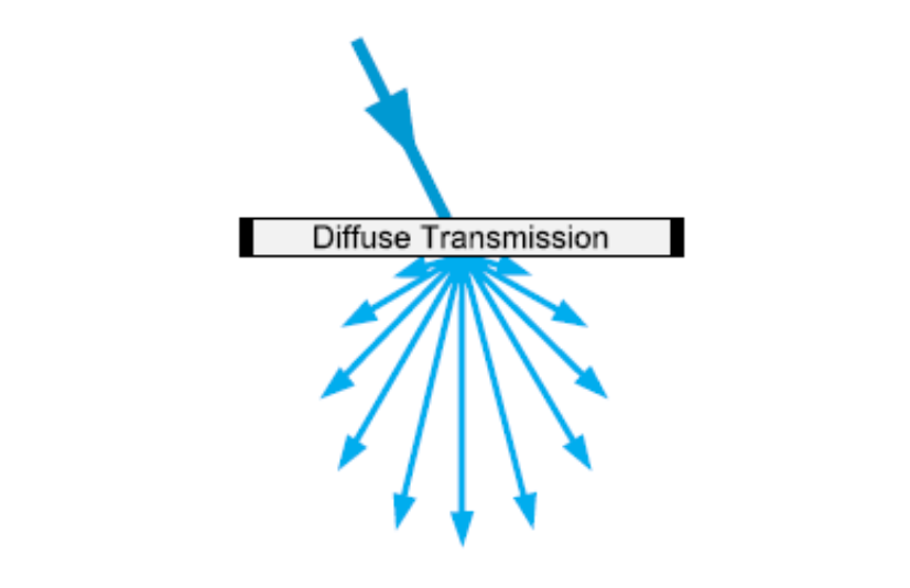 Light & Plants in the Hydroponic Greenhouses - Politiv